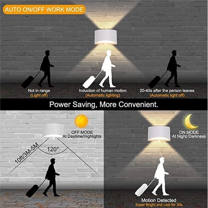 China Small Indoor Motion Sensor Light Manufacturers Suppliers Factory